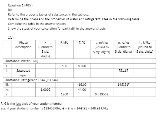 Solved Question 1 (40%)(a)Refer to the property tables of | Chegg.com