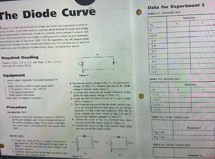 Data for Experiment 5 TABLE 5-1. FORWARD BIAS The | Chegg.com