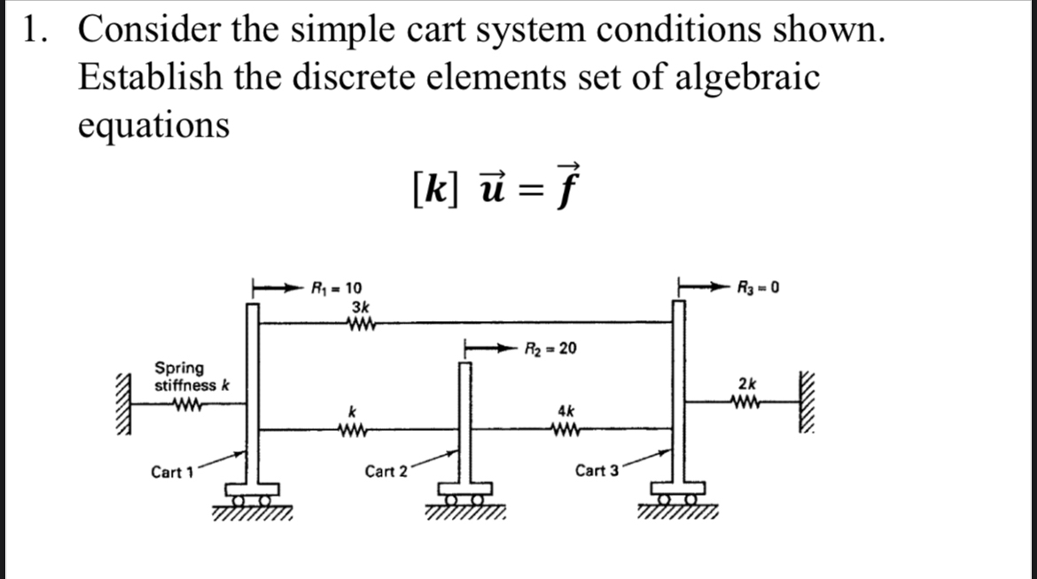 Solved Consider the simple cart system conditions shown. | Chegg.com