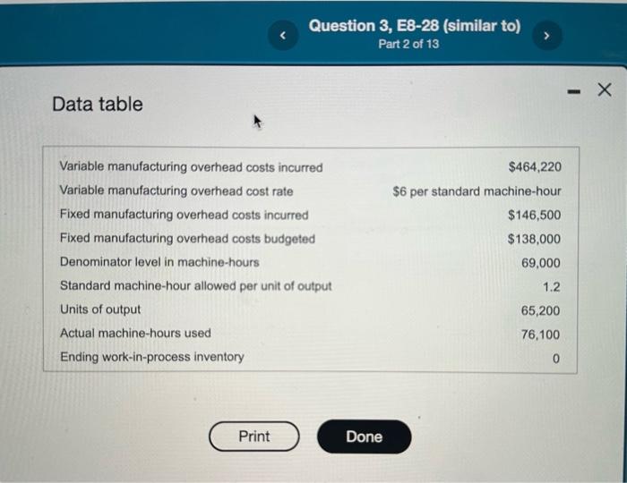 Solved Data table Requirements 1. Prepare an analysis of | Chegg.com