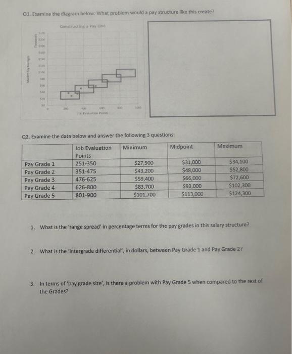 Solved Q1. Examine the diagram below What problem would a | Chegg.com