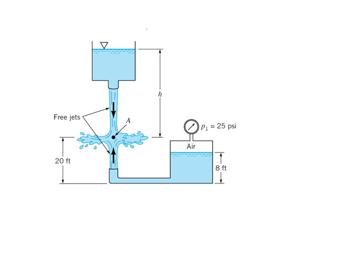 Solved 9. Streams of water from two tanks impinge upon each | Chegg.com