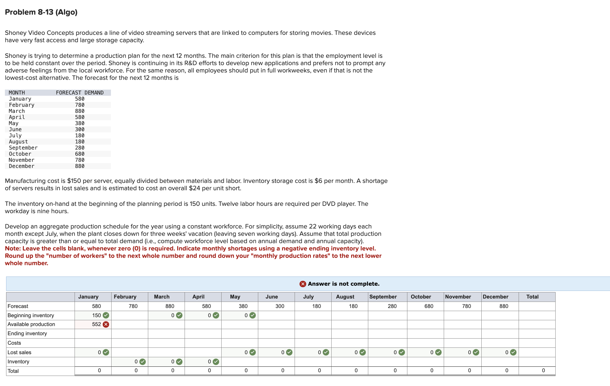 Solved Problem 8-13 (Algo)Shoney Video Concepts produces a | Chegg.com