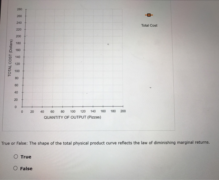 Solved 4. Inputs and outputs Bob's Performance Pizza is a | Chegg.com