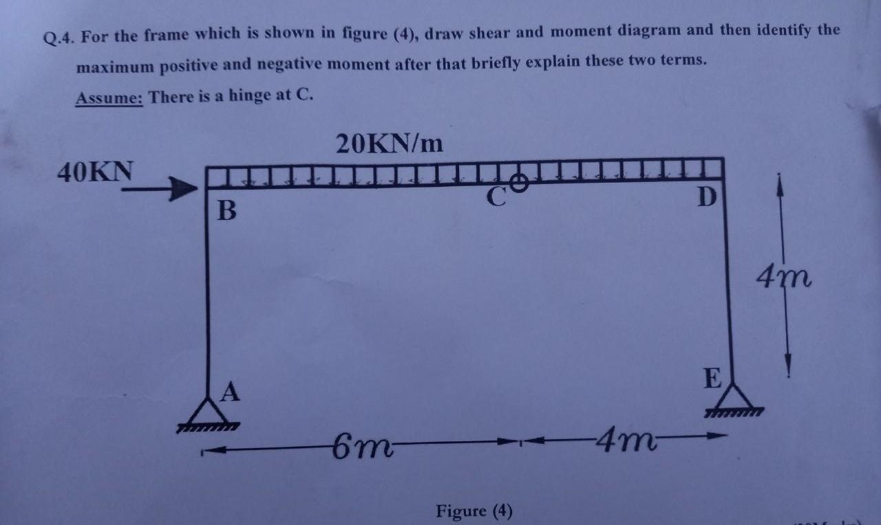 Solved Q.4. For the frame which is shown in figure (4), draw | Chegg.com