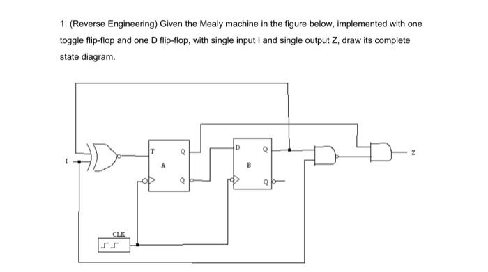 Solved 1. (Reverse Engineering) Given the Mealy machine in | Chegg.com