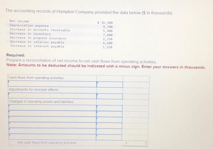 Solved The accounting records of Hampton Company provided | Chegg.com