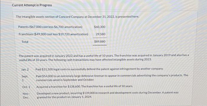 Solved Current Attempt in Progress The intangible assets | Chegg.com