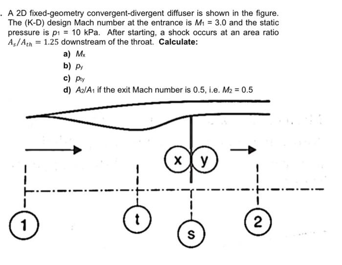 Solved · A 2D fixed-geometry convergent-divergent diffuser | Chegg.com