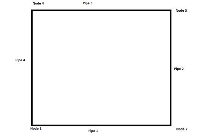 Solved Node 4 Pipe 3 Node 3 Pipe 4 Pipe 2 Node 1 Node 2 Pipe | Chegg.com