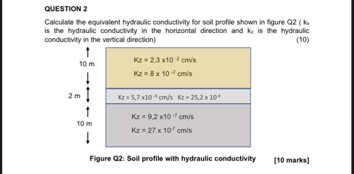 Solved Calculate the equivalent hydraulic conductivity for | Chegg.com