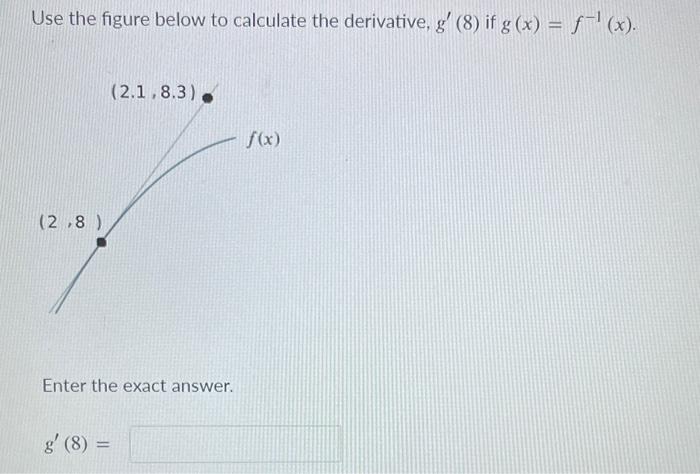 Solved Use the figure below to calculate the derivative, | Chegg.com