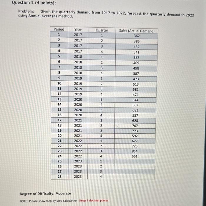 Solved Problem: Given the quarterly demand from 2017 to | Chegg.com