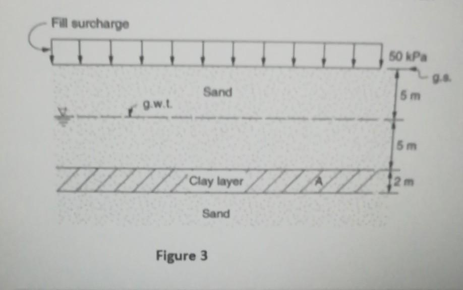 Solved A site has a level ground surface and a level | Chegg.com