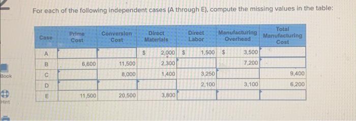 Solved Book Hint For each of the following independent cases | Chegg.com