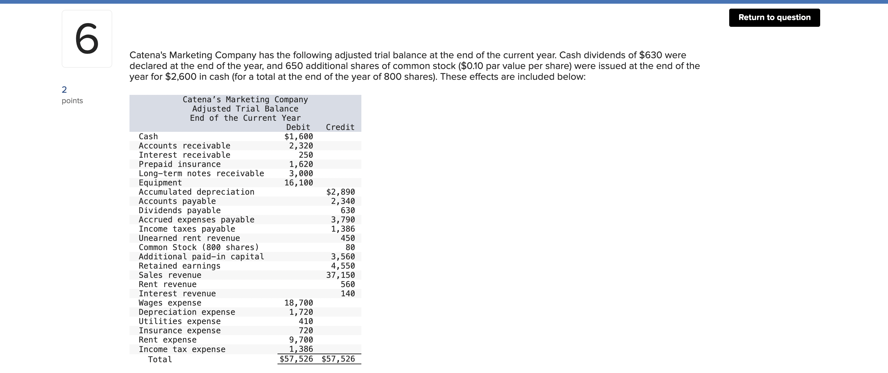 Solved Find the total assets. Compute the company's total | Chegg.com