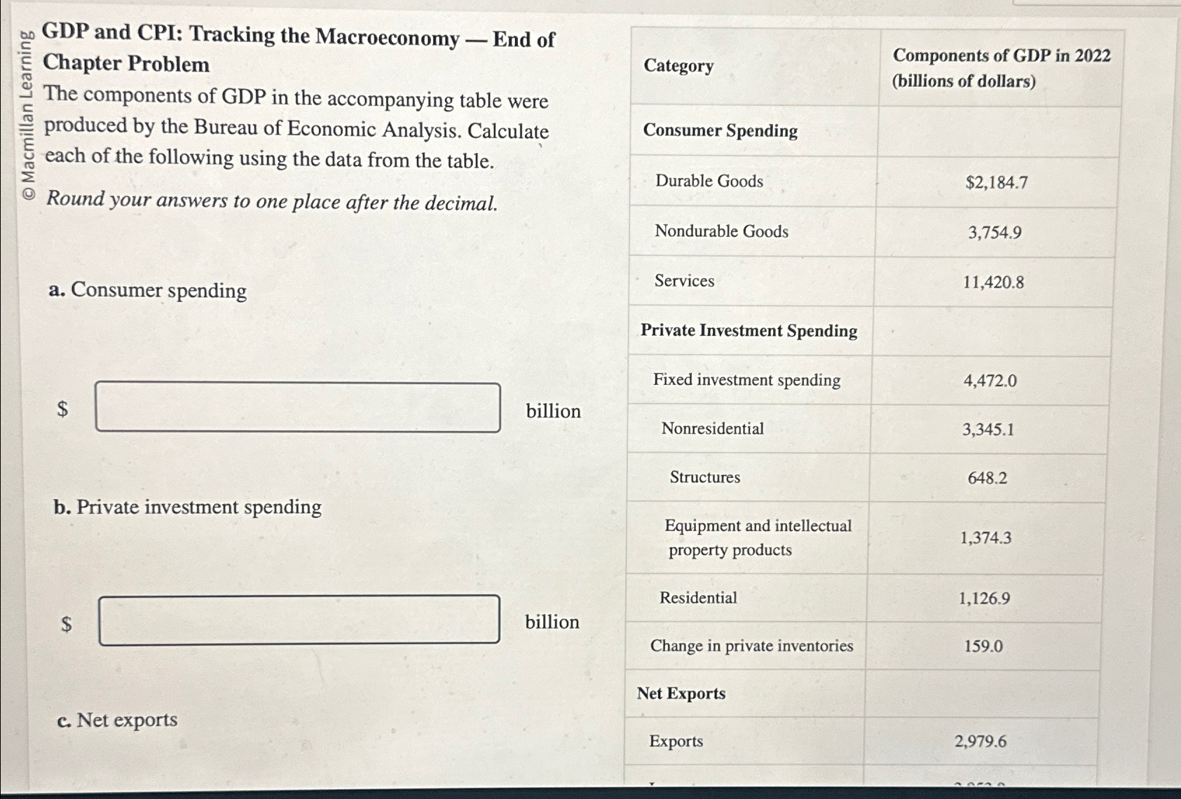 Solved GDP and CPI: Tracking the Macroeconomy - ﻿End of | Chegg.com