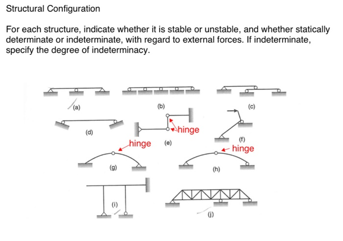 Solved Structural Configuration For each structure, indicate | Chegg.com