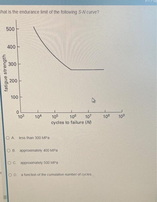 Solved That is the endurance limit of the following S-N | Chegg.com
