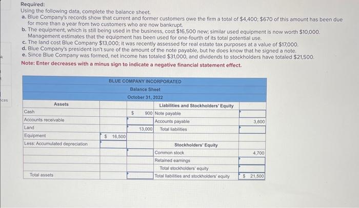 Solved Required: Using the following data, complete the | Chegg.com