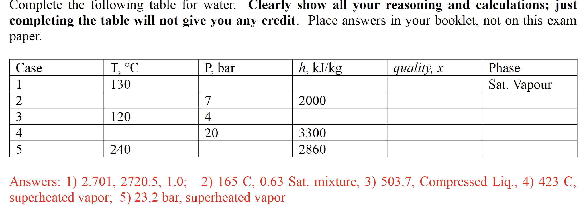Solved Water enters a boiler at 25\deg C and 7 ﻿bar at a | Chegg.com