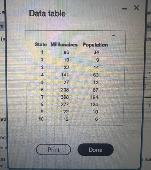 Solved The accompanying tsble shows the number of | Chegg.com