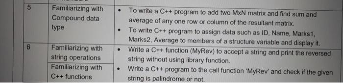 Solved 5 . Familiarizing with Compound data type . 6 | Chegg.com