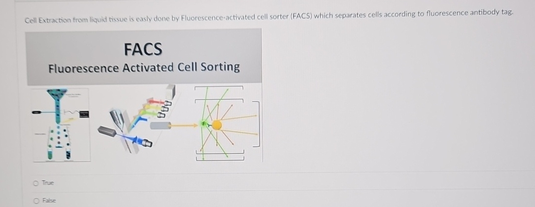 Solved Cell Extraction from liquid tissue is easly done by | Chegg.com