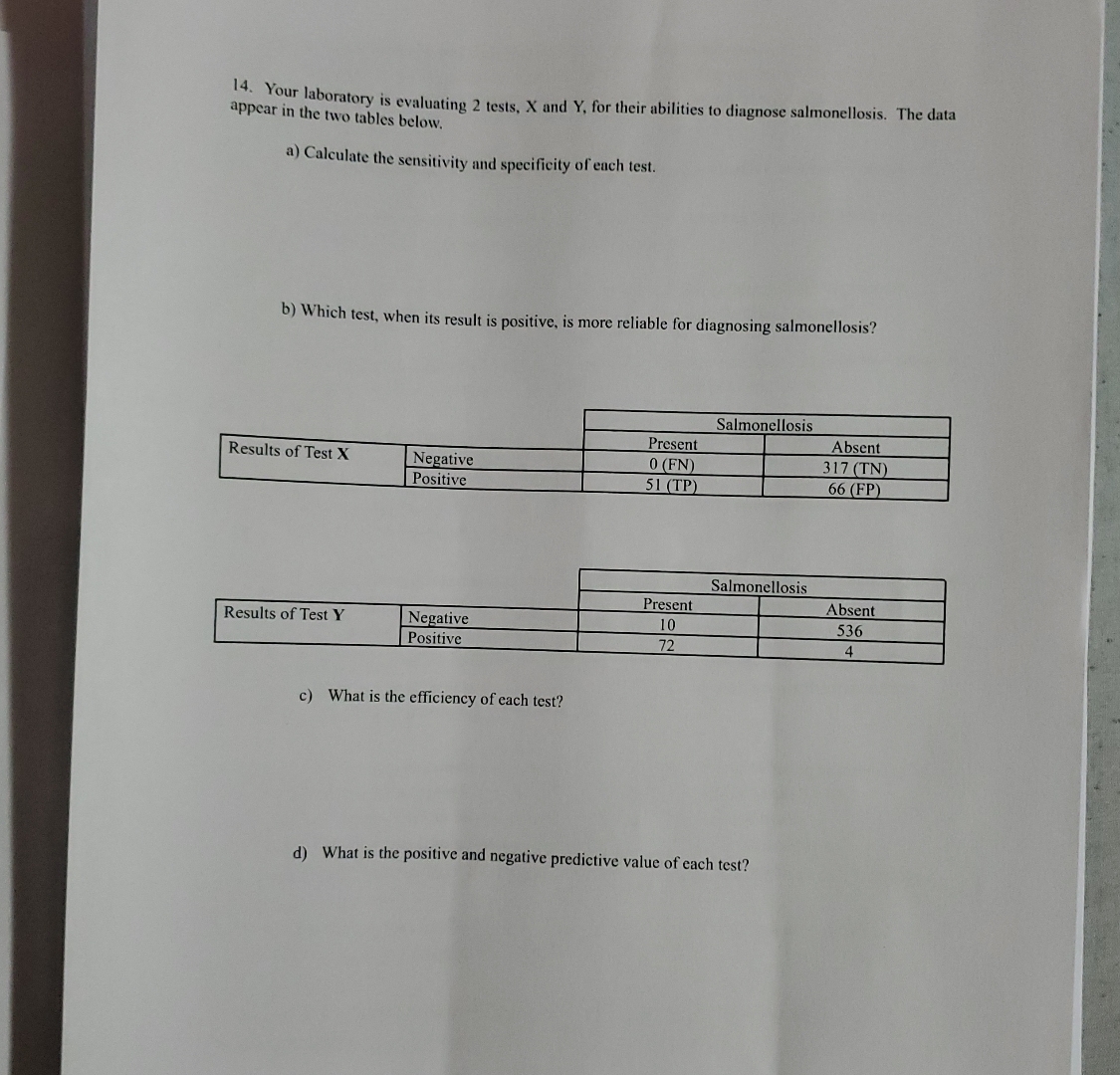 [Solved]: Your laboratory is evaluating 2 tests, X and Y , f