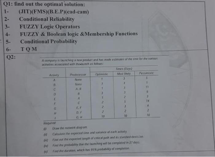 Solved Q1) Enhance your answer schematically, what are the | Chegg.com