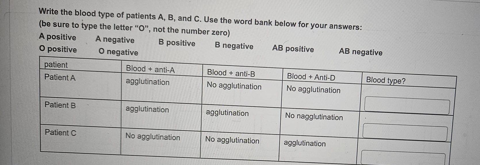 Solved Write the blood type of patients A, ﻿B, ﻿and C. ﻿Use | Chegg.com