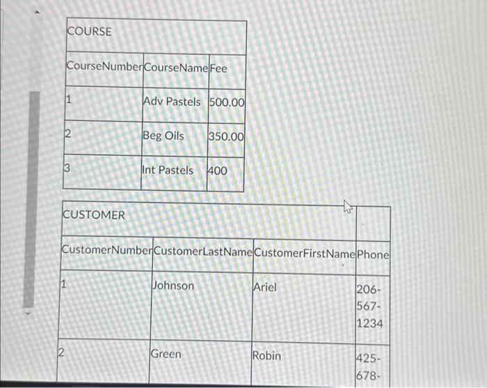 Solved Write a SQL sub-query showing customers and the | Chegg.com
