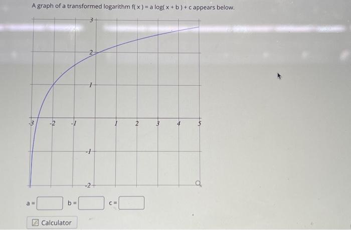 Solved A graph of a transformed logarithm f(x) = a log(x + b | Chegg.com