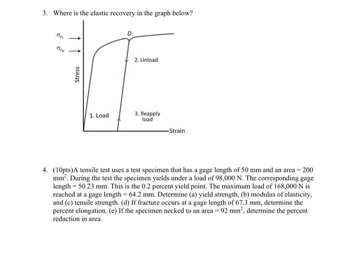 Solved 3. Where is the elastic recovery in the graph below? | Chegg.com