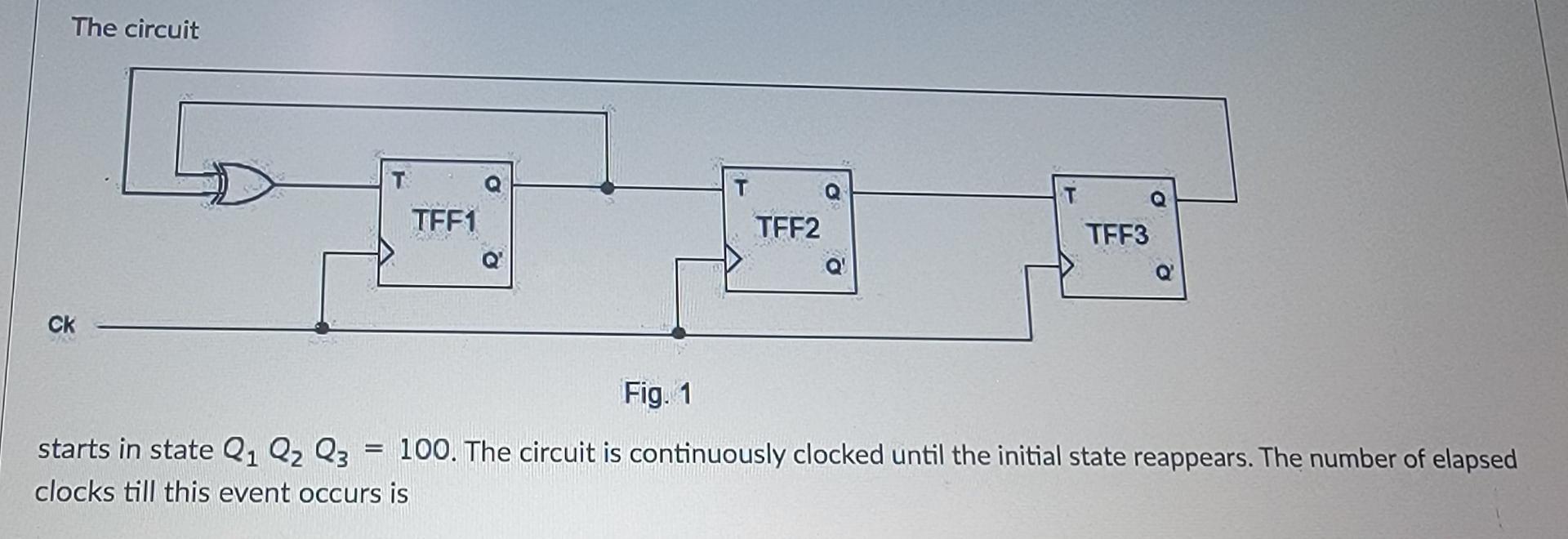 Solved The circuit T TFF1 TFF2 TEF3 Q Q СК Fig. 1 starts in | Chegg.com