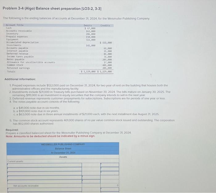 Solved Problem 3-4 (Algo) Balance sheet preparation [LO3-2, | Chegg.com