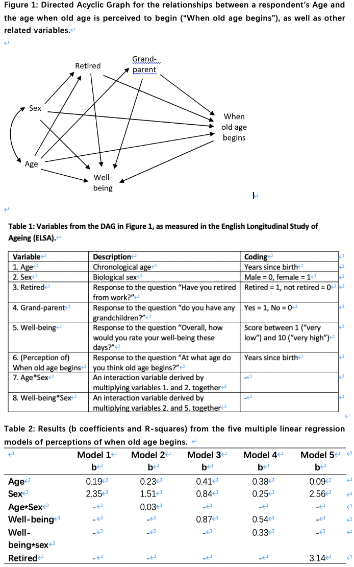 Solved There are several factors that Diehl et al. (2015) | Chegg.com
