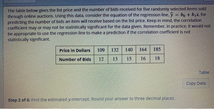 Solved The table below gives the list price and the number | Chegg.com