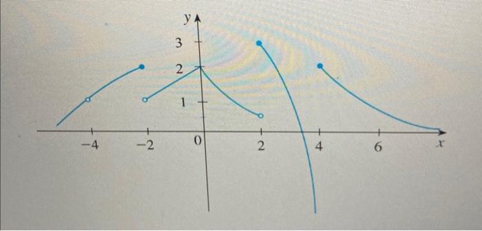 Solved Discontinous points | Chegg.com