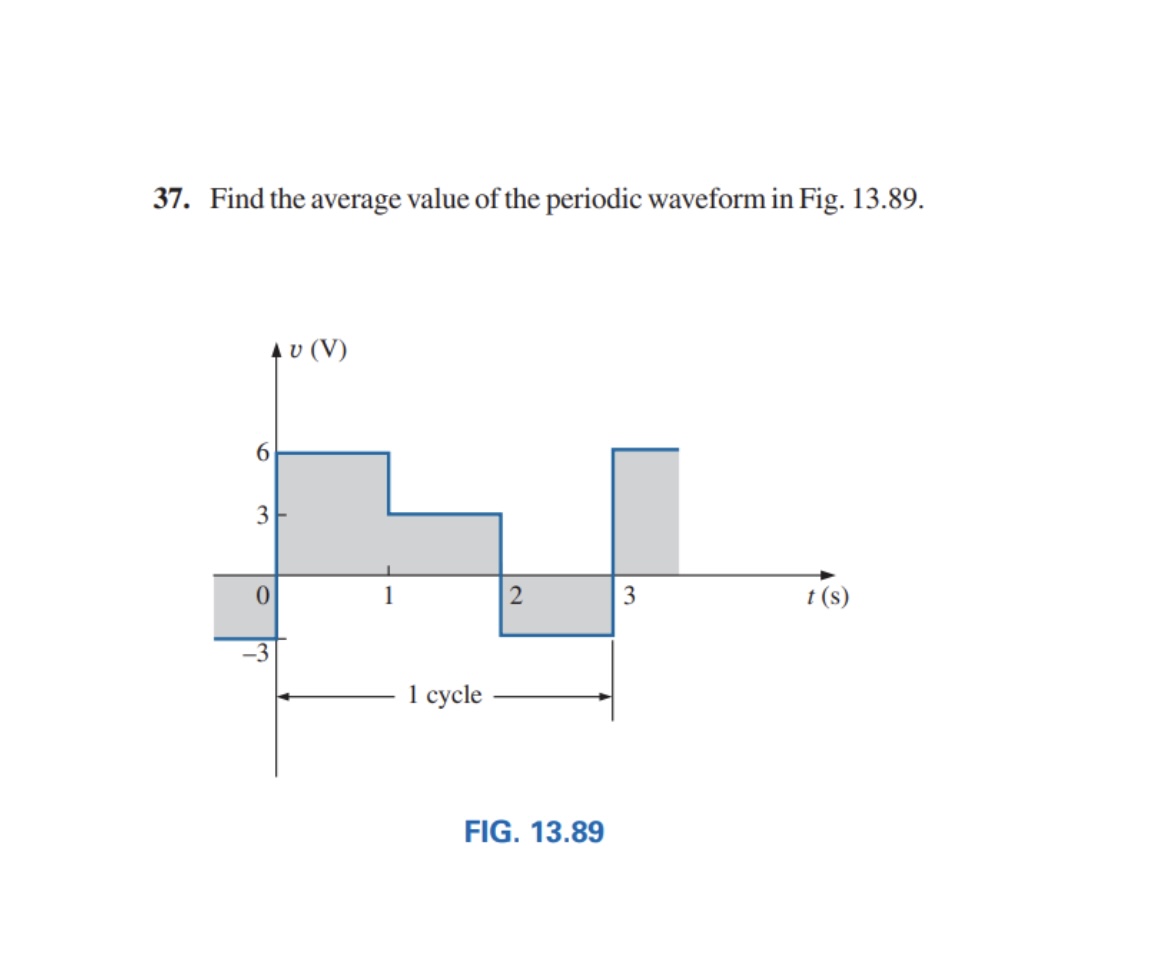 Solved Find the average value of the periodic waveform in | Chegg.com