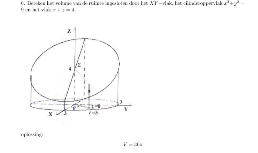 Bereken het volume van de ruimte ingesloten door het | Chegg.com