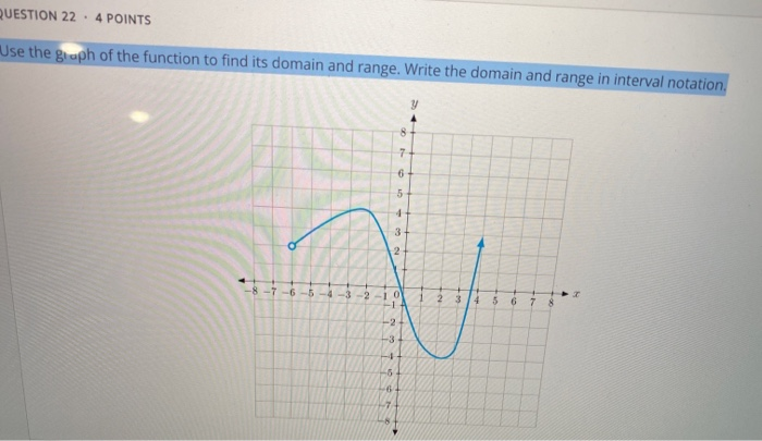 Solved DESTION 22. 4 POINTS Ise the graph of the function to | Chegg.com