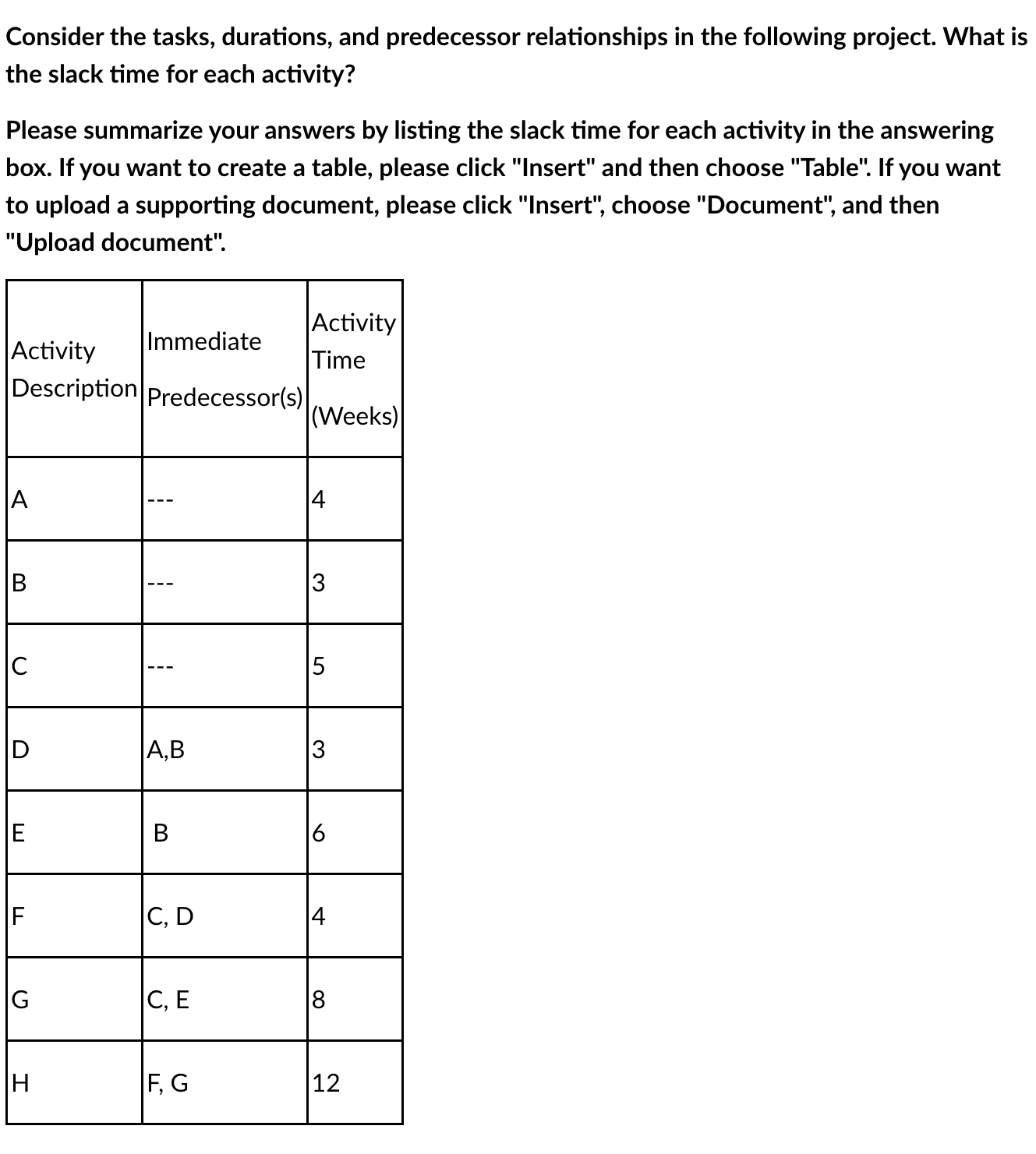 Solved Consider the tasks, durations, and predecessor | Chegg.com