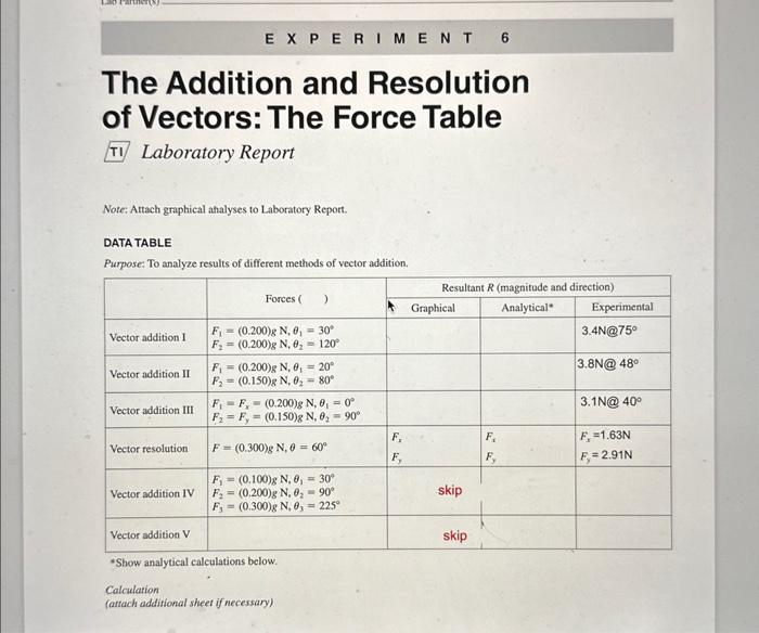 Solved The Addition and Resolution of Vectors: The Force | Chegg.com