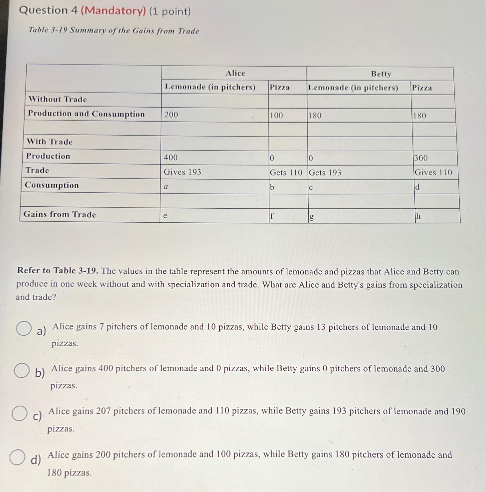 Solved Question 4 (Mandatory) (1 ﻿point)Table 3-19 ﻿Summary | Chegg.com