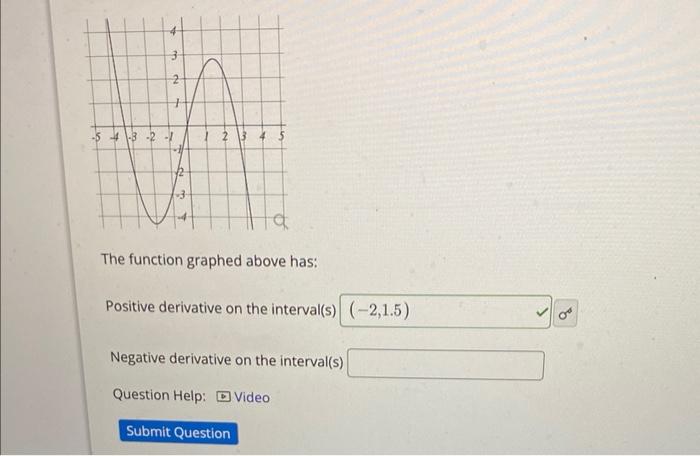Solved The function graphed above has: Positive derivative | Chegg.com