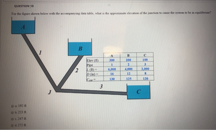 Solved QUESTION 10 For the figure shown below with the | Chegg.com
