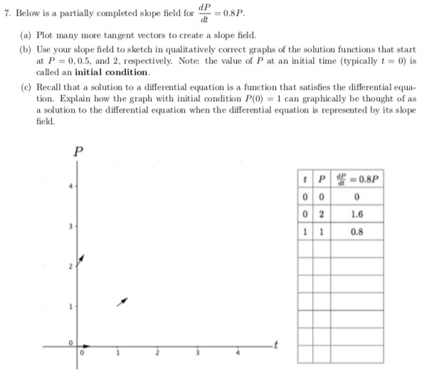 Solved 7 Below Is A Partially Completed Slope Field For