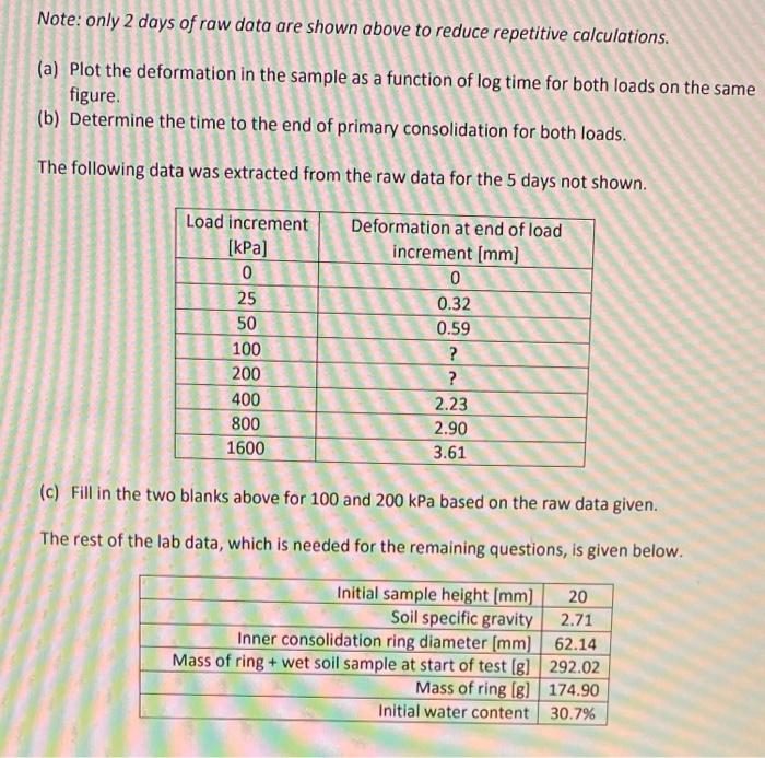 Solved Consolidation tect. ∧>d wing data.Note: only 2 days | Chegg.com
