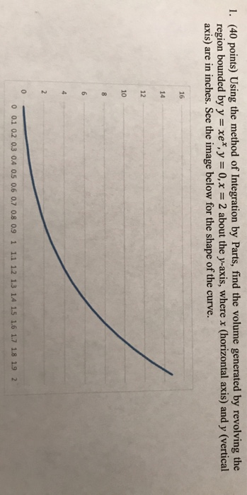 Solved 1. (40 points) Using the method of Integration by | Chegg.com